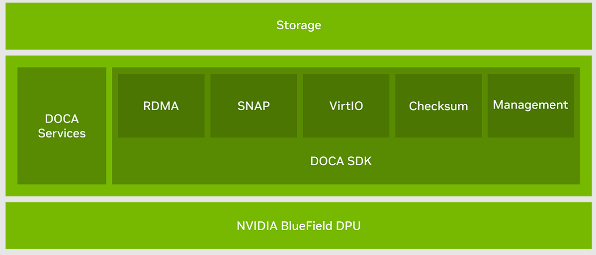 向有意打造AI雲端服務的業者招手，輝達推出網路整合平臺 | iThome